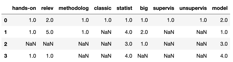Functions and data in R | Wayne’s Github Page