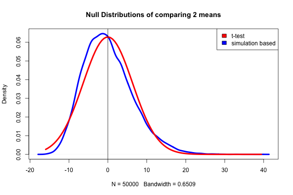 Applied Statistical Computing Waynes Github Page