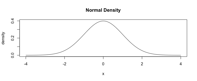 Random Functions in R | Wayne’s Github Page